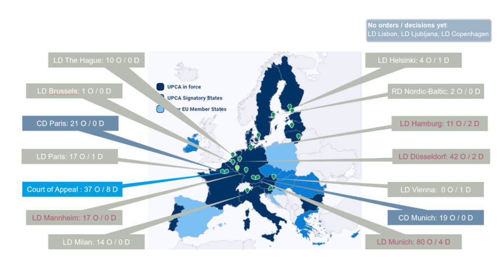 One Year Unitary Patent And Unified Patent Court In Facts And Figures ...